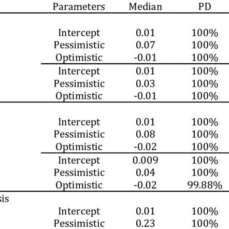Bayesian Analysis Daily Basis Download Scientific Diagram