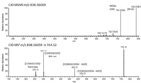 Figure S10 Confirmation Of Pc Lipid Pc 365 By Cid Msms And Ms 3 Download Scientific Diagram