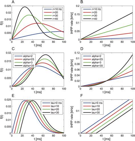 three examples showing the effects of the scale parameter a b the
