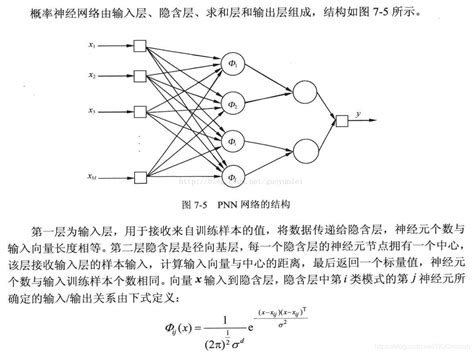 【树叶识别】基于matlab pnn神经网络树叶类别【含matlab源码 798期】 tiqcmatlab的博客 csdn博客