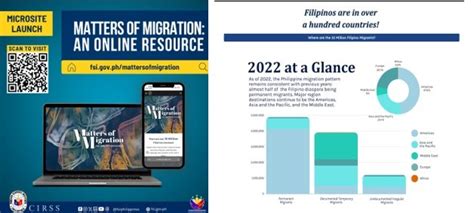 The Foreign Service Institute Launched On 25 April 2024 An Online Database On Migration Matters