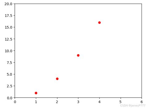 Matplotlib 简介matplotlib Bottom Csdn博客 Matplotlib 简介matplotlib Bottom Csdn博客