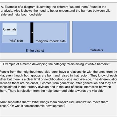 Examples Of A Diagram And A Memo Used In The Analysis Download Scientific Diagram
