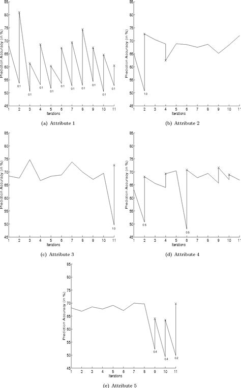 Figure 1 From A Distributed Approach For Prediction In Sensor Networks