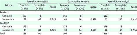 Kappa Statistics Between Visual Analysis And Quantitative Analysis Download Scientific Diagram