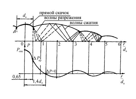 2.5.2. Воздействие струи на преграду