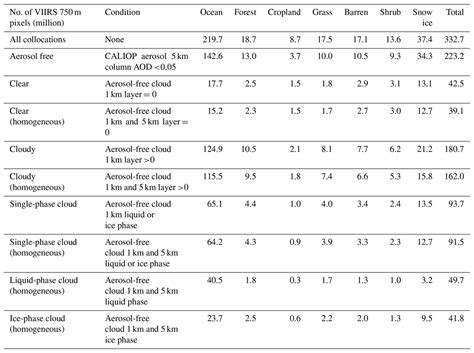 Amt A Machine Learning Based Cloud Detection And Thermodynamic Phase