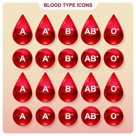 Tipos De Sangue ícones Ilustração Do Vetor Ilustração De Projeto