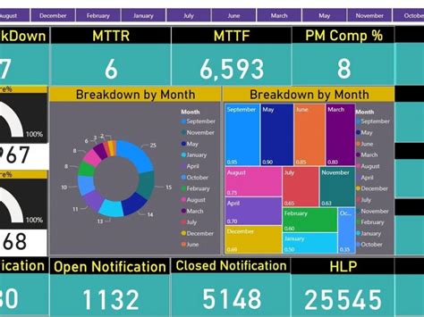 An Attractive Kpi Performance Dashboard Using Pivot Table In Ms Excel