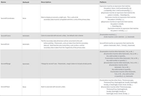 Plotfractions Documentation