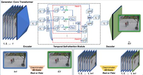 Figure 1 From Convolutional Transformer Based Dual Discriminator Generative Adversarial Networks
