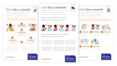 Integrating Writing Skills Into Science Instruction Amplify