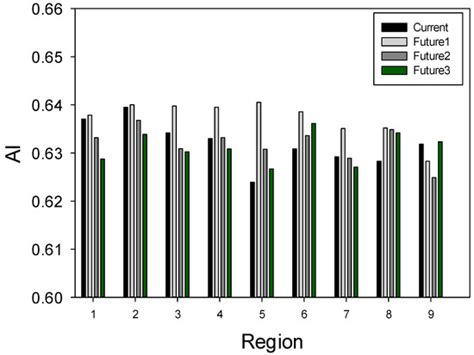 Reliability Resiliency Vulnerability Approach For Drought Analysis In South Korea Using 28 Gcms