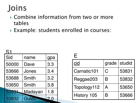 Ppt Introduction To Relational Databases Powerpoint Presentation Free Download Id 9506627