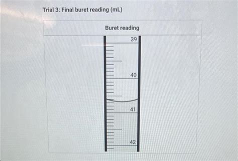 Solved Trial 3 Final Buret Reading Ml