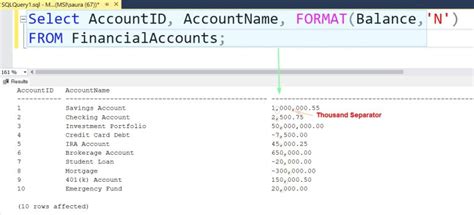 Format Number With Thousands Separator In Sql Server Sql Server Guides