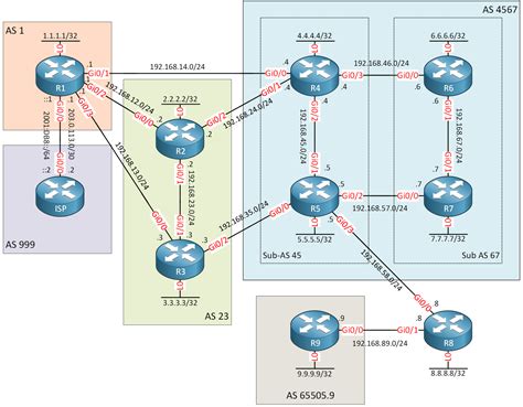 Bgp Professional Lab 1