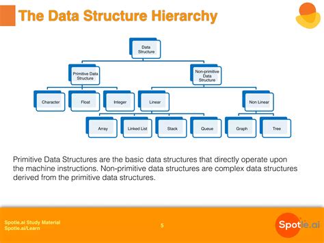 Introduction To Data Structures Pdf