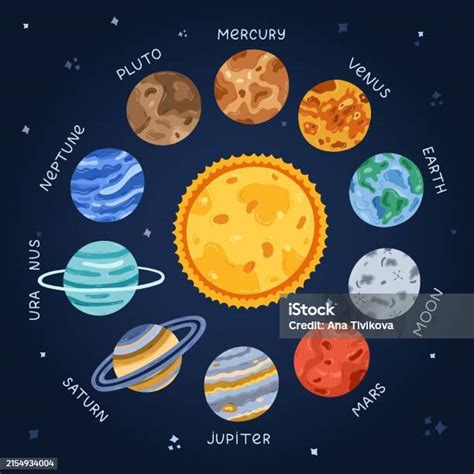 태양계의 행성과 위성이 순서대로 태양 주위를 비행하는 유치한 만화 손으로 그린 클립 아트 천문학 천체 아이 인포 그래픽 우주 우주 플래카드 일러스트레이션에 대한 스톡 벡터