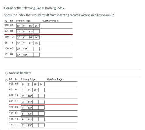 Solved Consider The Following Linear Hashing Index Show The