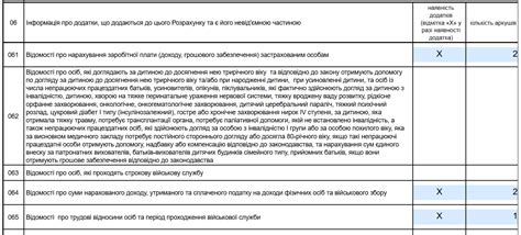 Кількість аркушів додатків до звіту з ЄСВ як заповнити • Factoracademy