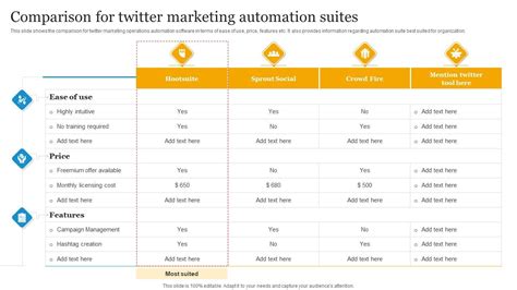 Social Media Advertising Through Twitter Comparison For Twitter