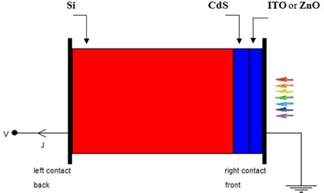 Structure Of Solar Cell Used For The Numerical Download Scientific Diagram
