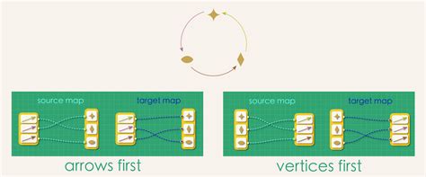 Chapter 1 Data — Relational Thinking From Abstractions To Applications