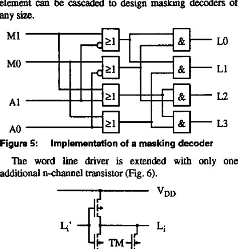 Figure 5 From Fault Detection And Fault Localization Using I Sub Ddq Testing In Parallel