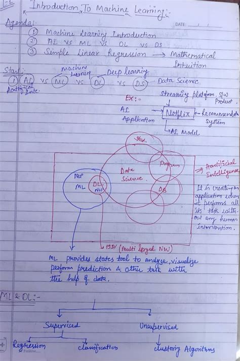 ankur singh on linkedin ml learning ai ineuron da datascience data datasciences fsds