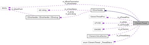 Open Source Winsock Tcpip Library V4 Cgenericthread Class Reference