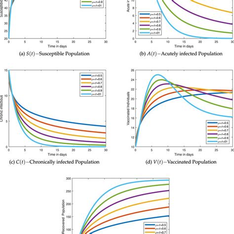 Trajectories Of Stochastic System 2 And Its Corresponding Download Scientific Diagram