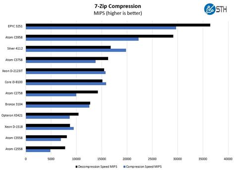 Análise Do Truenas Mini X Visão Geral Do Truenas Mini Com Especifica