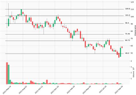Python Looping Values For Horizontal Lines Stack Overflow