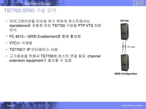 Ppt The Ibm Virtualization Engine™ Ts7700 Powerpoint Presentation Free Download Id 3582762