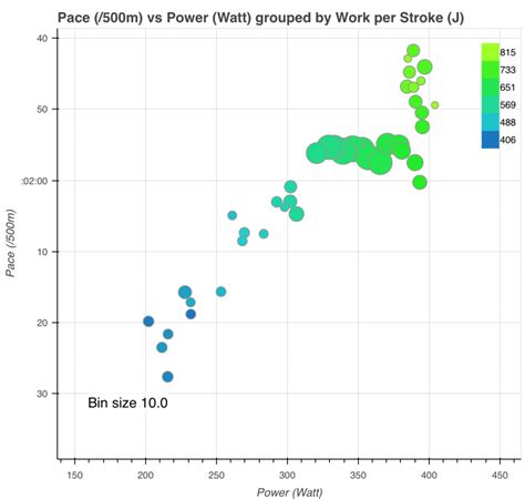 The Quest For Rowing Efficiency Continues Rowing Analytics