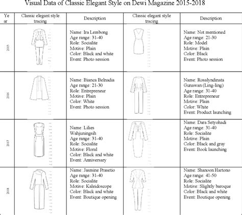 Table 1 From Classic Elegant Style Preference In Indonesian Upper Class