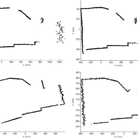 Four Range Scans Calculated At Different Positions In A Scene
