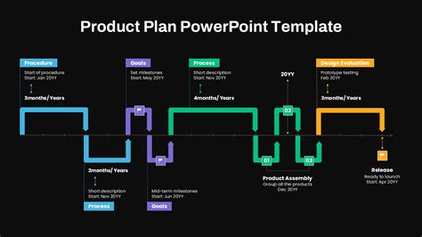 Software Roadmap Template Productplan