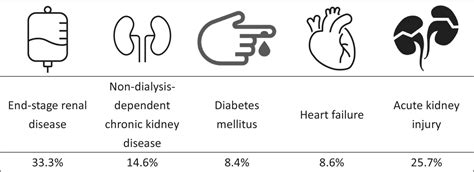 Consensus Statement On The Management Of Hyperkalaemia—an Asia Pacific Perspective Yap