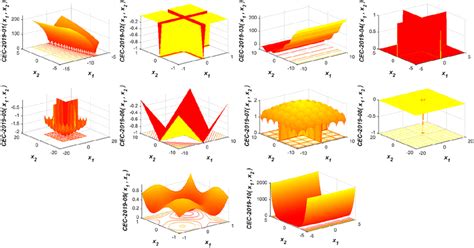The Search Space Of The Composite Ieee Cec06 2019 Benchmark Functions Download Scientific Diagram