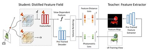 Assr Nerf Arbitrary Scale Super Resolution On Voxel Grid For High