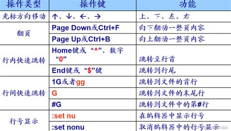 Vim的三个模式中我认为最实用的命令说出你认为最实用的三个vi编辑器命令 Csdn博客