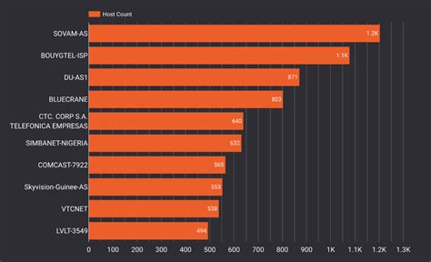 Cve 2017 6742 Actively Exploited Snmp Vulnerability On Cisco Routers
