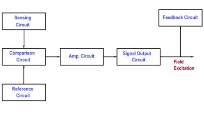 AC Generator Voltage Regulators Inst Tools