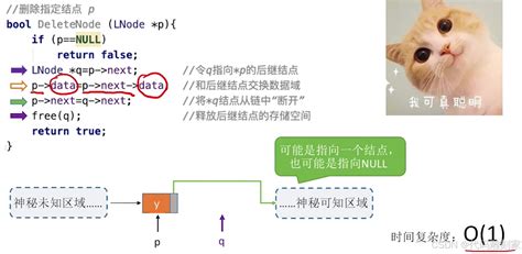 26单链表的插入和删除单链表的插入删除 Csdn博客