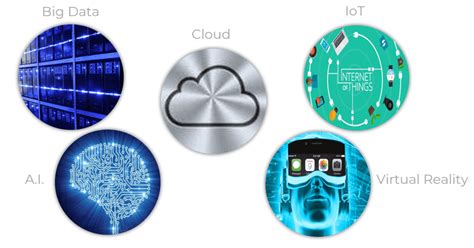 Big Data 2022 Tim Learningfever Proud To Be Ahead