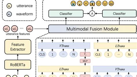 Llam Lab Of Large Audio Model