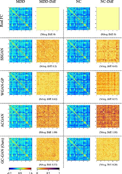 figure 5 from graph based conditional generative adversarial networks for major depressive