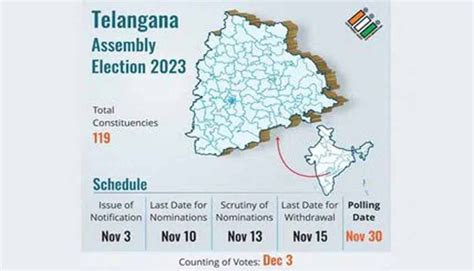 Notification For The Telangana State Assembly Elections Issued